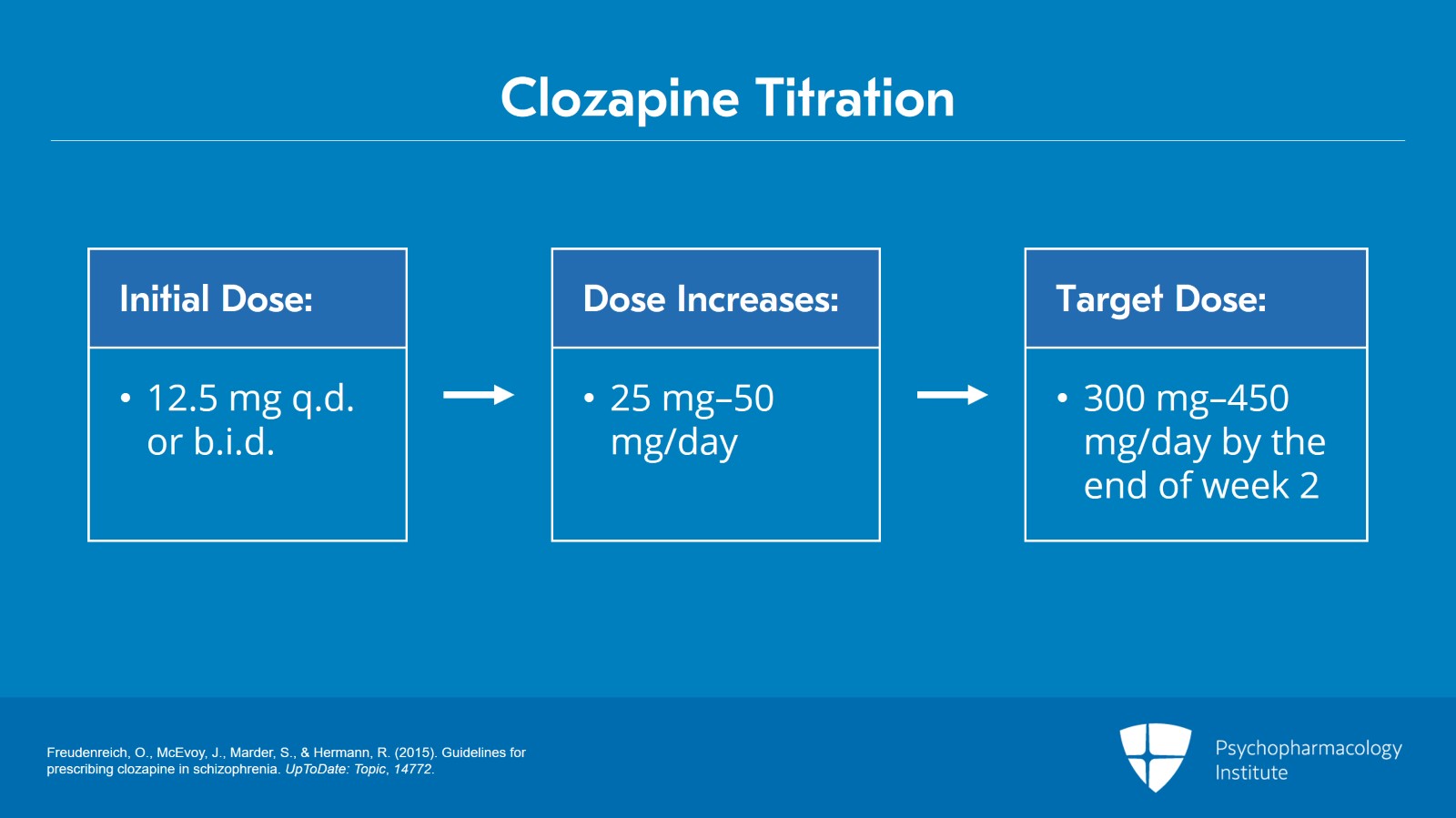 Initiating and Optimizing Clozapine | Psychopharmacology Institute